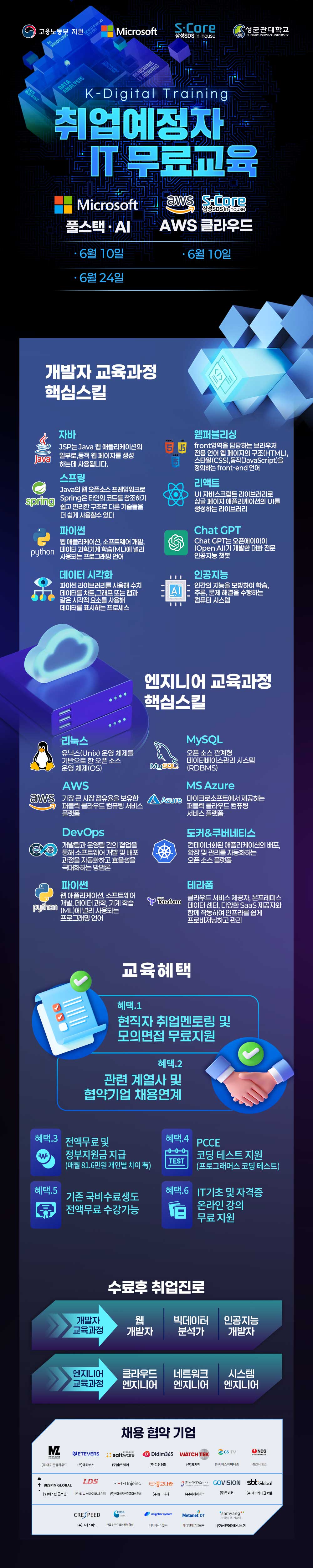 [솔데스크] K-Digital Training IT 취업예정자 무료교육 | 공모전 대외활동-링커리어