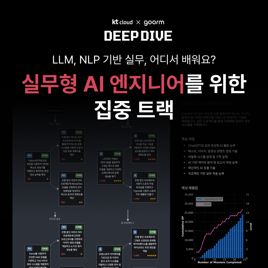 [kt cloud x goorm] 생성형 AI 응용 서비스 개발자 과정 모집 | 공모전 대외활동-링커리어